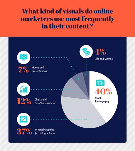 10 Circle Infographic Templates For Your Design Project Venngage