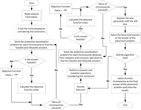 flowchart of the proposed hybrid method download scientific diagram