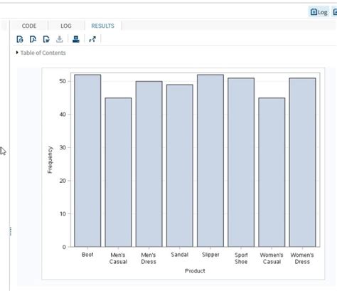 Sas Bar Chart Analytics4all