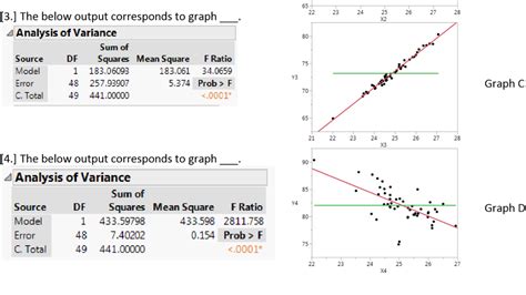 Solved Analysis Of Variance Sum Of Source Model Error C