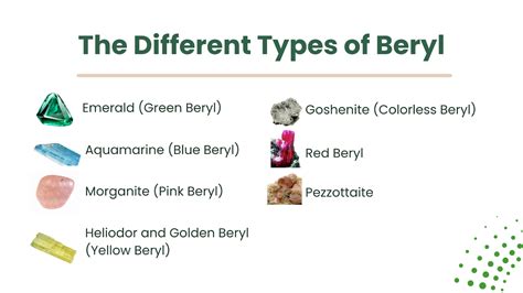 Understanding Beryl Types Colors And Uses Gemerald Gems