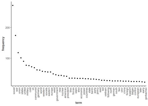 6 3 visualisations and descriptives introduction to quantitative text