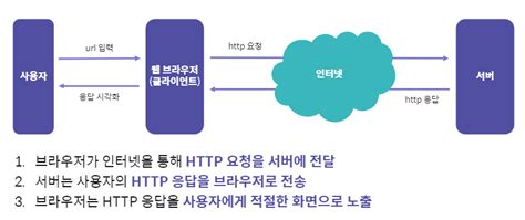 05 02 Expressjs와 Rest Api