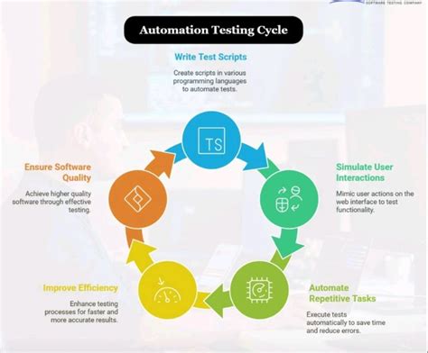 Sumit Shrivastav On Linkedin Softwaretesting Automationtesting Qa Testautomation