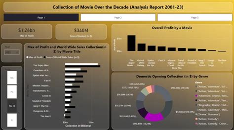 Tejas Ahire On Linkedin Powerbi Hackathon Datavisualization