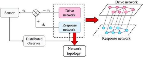 huazhong university unveils breakthrough in r eurekalert