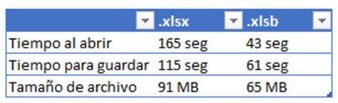 El Sabio De Excel Ventajas De Utilizar El Formato Xlsb Libro Binario