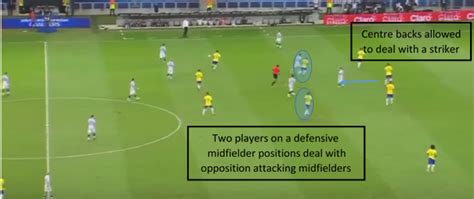 Flexibility Of The Midfield Three World Class Coaching Training Center