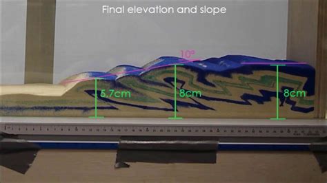 Sandbox Experiment 8 Gentle Dip Variable Sand Thickness Youtube