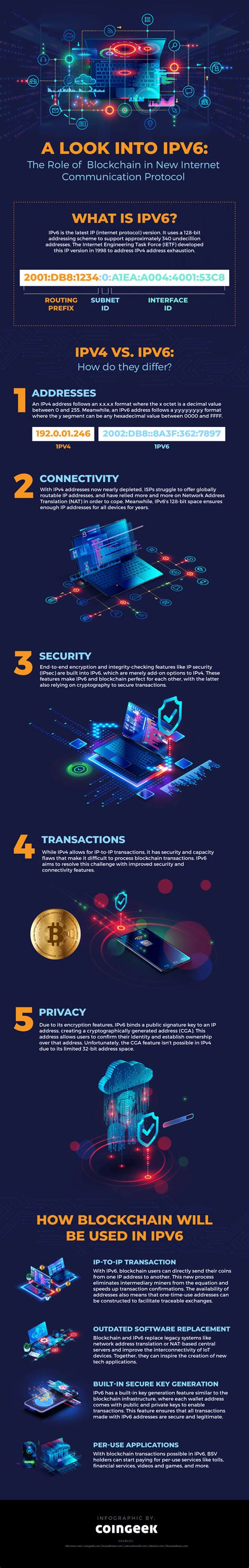 a look into ipv6 the role of blockchain in new internet communication