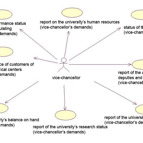 4 An Integrated Enterprise Data Management System Download Scientific