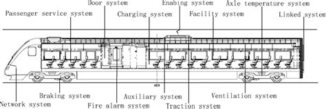 subsystem distribution download scientific diagram