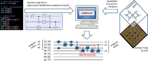 Figure 1 From Realizing Quantum Algorithms On Real Quantum Computing