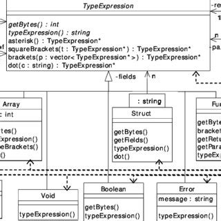 Programming Uml Diagram Elinorezain