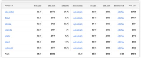 Pv Cost Unexpectedly High For Openebs Volumes · Issue 363 · Opencost