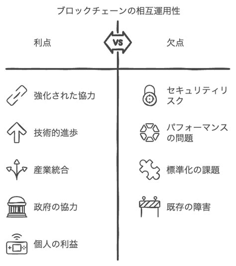 【ブロックチェーンの相互運用性】クロスチェーン操作の未来を開く（第17回） News Report Ai Lands