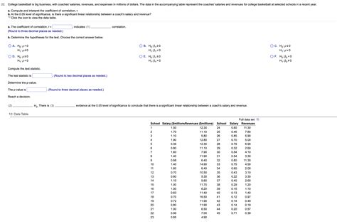 Solved A Compute And Interpret The Coefficient Of