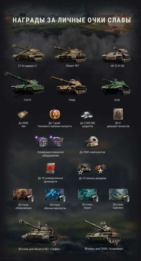 World Of Tanks Maneuvers 2025 Event Guide