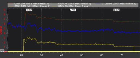 Copter EKF Bad Behavior With Rangefinder Enabled Copter ArduPilot Discourse