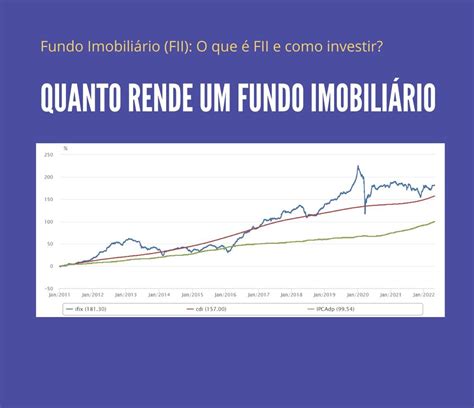 Quanto rende um fundo imobiliário Monefica