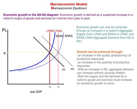PPT Unit 3 3 Macroeconomic Models U Nit Overview PowerPoint Presentation ID 709126