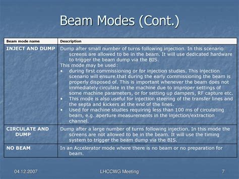 Lhccwg Meeting R Alemany M Lamont S Page Ppt Download