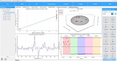 Chemometrics And Data Analysis Software For Modelisation And Calibration