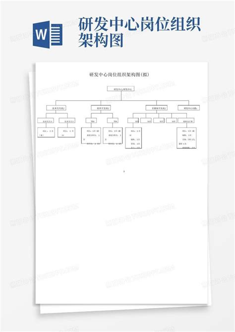 研发中心岗位组织架构图 Word模板下载 编号qzvbmemx 熊猫办公