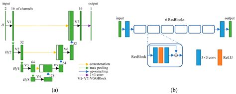 Degradation Aware Deep Learning Framework For Sparse View Ct Reconstruction