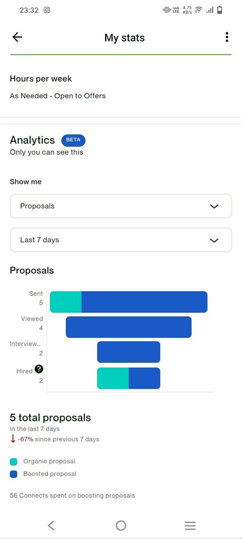 Aaditya Verma On Linkedin Upwork Upworkfreelancer Upworksuccess Upworktips Freelancing