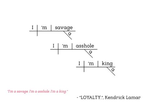 Kendrick Lamar Loyalty Joyland