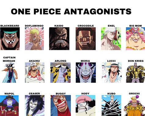 Which Of These Op Antagonists Would Talk No Jutsu Work On Ronepiece