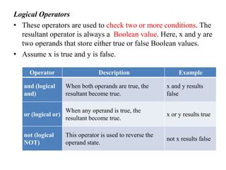 Operators In Python PPTX
