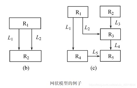 12 《数据库系统概论》之数据模型（概念模型、逻辑模型 物理模型、层次模型、网状模型、关系模型、面向对象模型、对象关系模型）概念数据模型