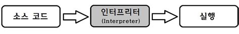 [java] java 언어의 특징 장점에 대해