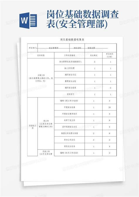 岗位基础数据调查表 安全管理部 Word模板下载 编号lvebxrar 熊猫办公