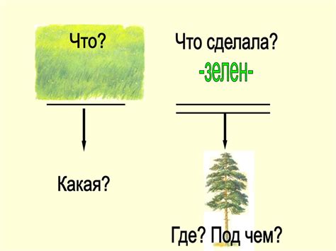 Проверка безударных гласных в корне слова Online Presentation