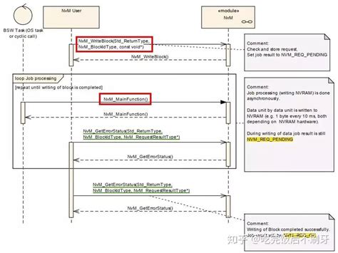 Autosar NVM 介绍 知乎