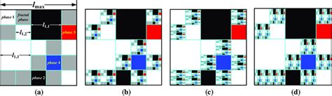 Modeling Of 2d Self Similar And Self Affine Fractals With Multi Scale