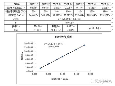 【药物分析】项目负责人手记（三）：固体制剂质量研究含量方法学验证 知乎