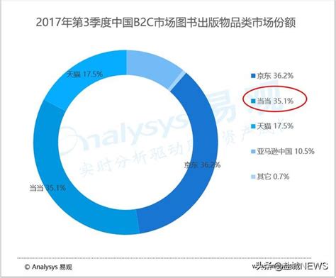 李國慶俞渝互撕之後，當當網搜索指數和下載量雙雙暴漲 每日頭條