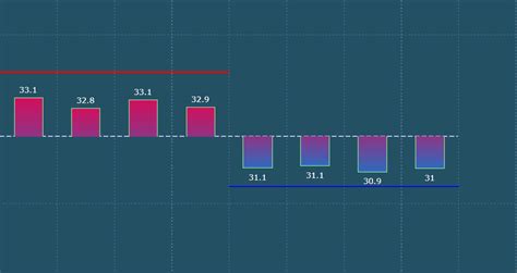 What Is Normative Data Everything You Need To Know Medoc