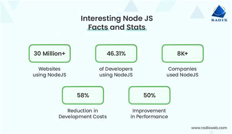 Choosing The Right Company For Nodejs Development A Roadmap To