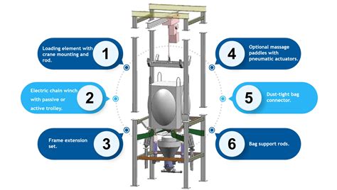 Bulk Bag Jumbo Bag Unloading System Ton Bag Discharge Machine For Powder Handling Chemical