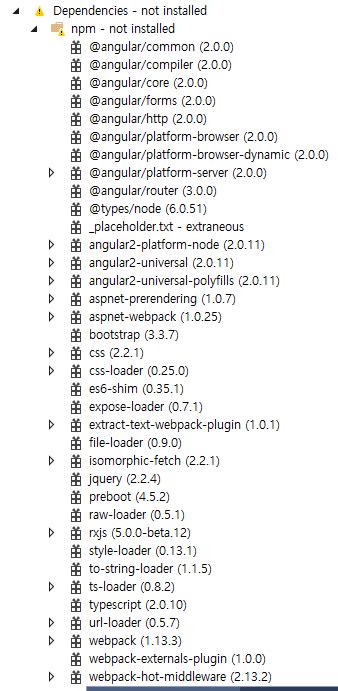 Getting Started With ASP NET Core Template Pack