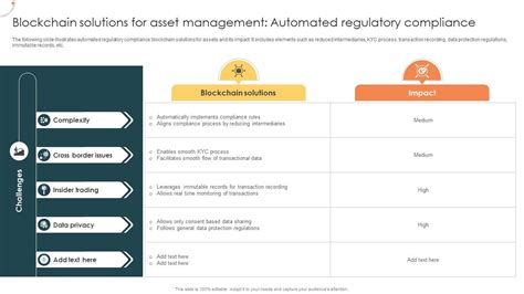 Blockchain Solutions For Asset Management Automated Managing Digital