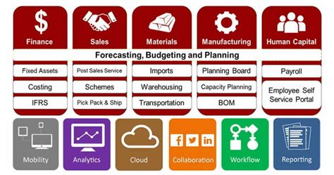 7 Reasons Why ERP Systems Are Important Routeget Technologies Limited