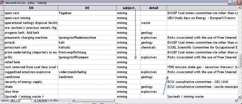 Andy Gillies On Linkedin Interpreters How Do You Build A Glossary Or Glossaries We All