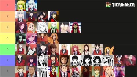 Kakegurui Characters Tier List Community Rankings Tiermaker