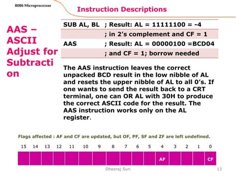 Microprocessor 8086 Instruction Description Ppt